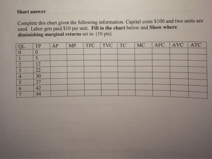 Solved Complete this chart given the following information. | Chegg.com