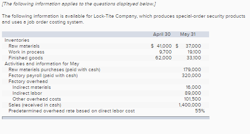 Solved 1. Direct labor usage Prepare journal entries for the | Chegg.com