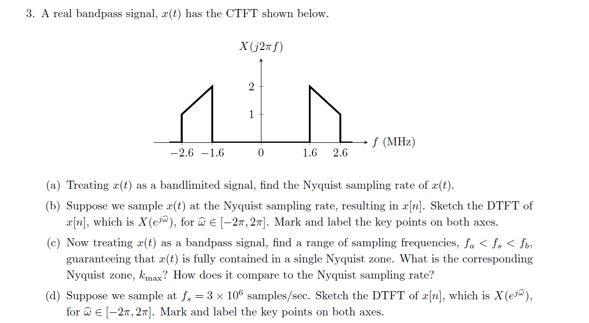 A real bandpass signal, x(t) has the CTFT shown | Chegg.com
