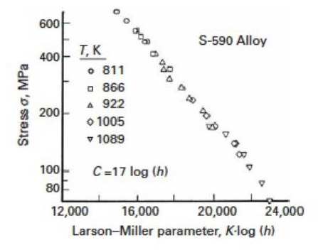 Solved Using the parameters below, calculate the rupture | Chegg.com