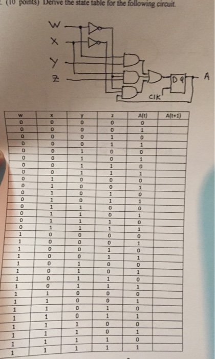 Solved Derive the state table for the following circuit. | Chegg.com