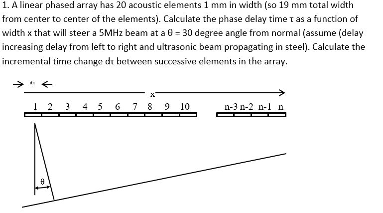 1. A linear phased array has 20 acoustic elements 1 | Chegg.com