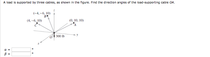 Solved A load is supported by three cables, as shown in the | Chegg.com