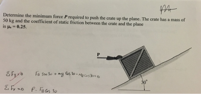 Solved Determine The Minimum Force P Required To Push The