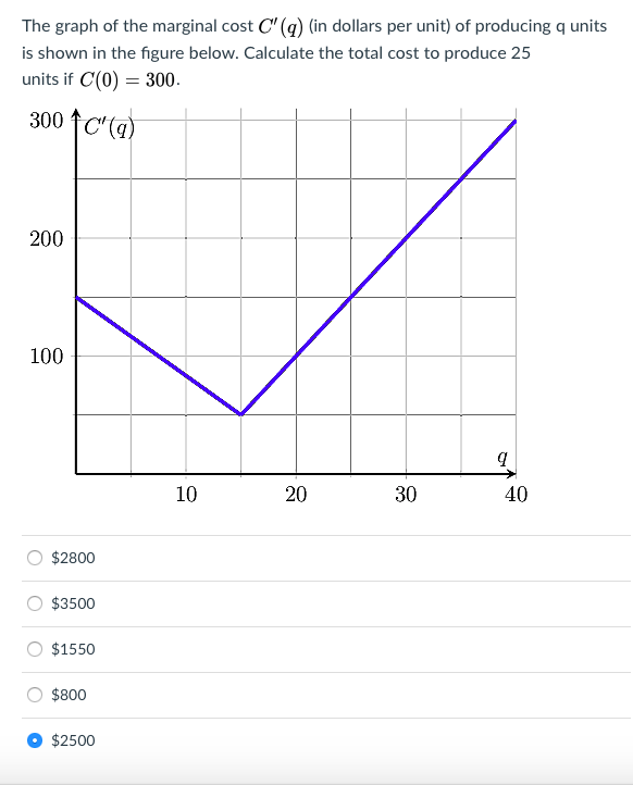 Solved The graph of the marginal cost C" (g) (in dollars per | Chegg.com