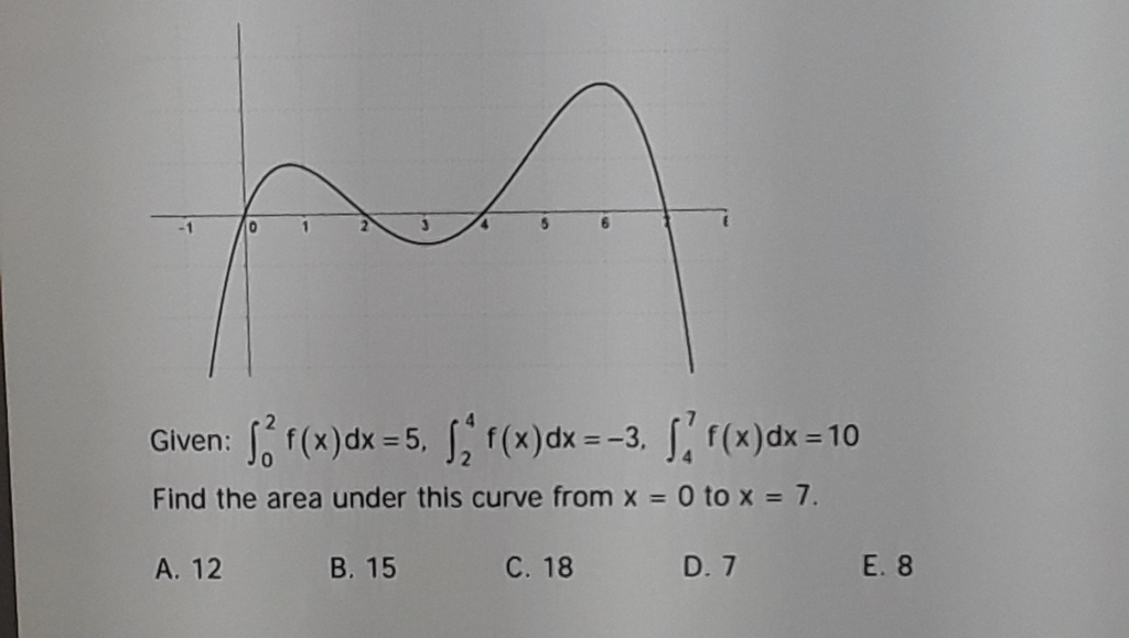 Solved -1 Given: f(x)dx=5, G f(x)dx=-3, f. f(x)dx=10 Find | Chegg.com