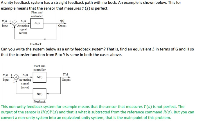 Solved A unity feedback system has a straight feedback path | Chegg.com