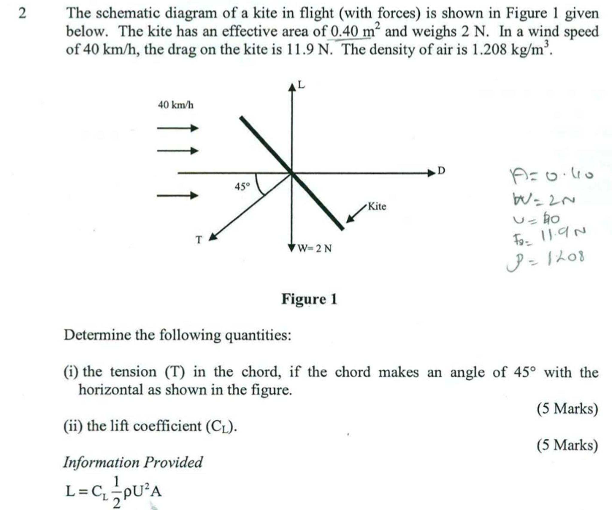 Solved The schematic diagram of a kite in flight (with | Chegg.com