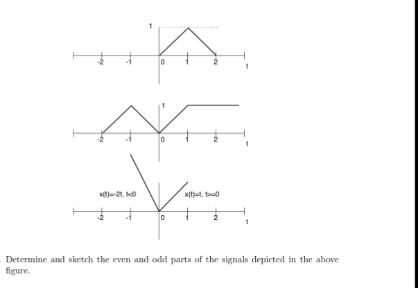 Solved Determine and sketch the even and odd parts of the | Chegg.com Solved Determine and sketch the even and odd parts of the | Chegg.com