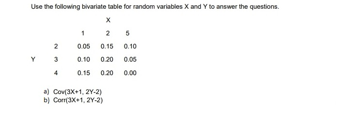 Solved Use the following bivariate table for random | Chegg.com