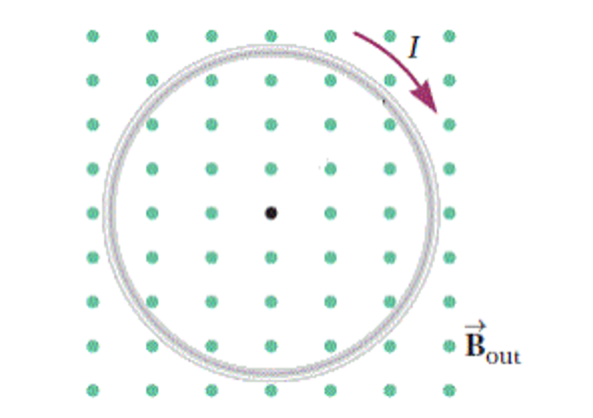Solved A loop of wire sits in a uniform magnetic field, | Chegg.com