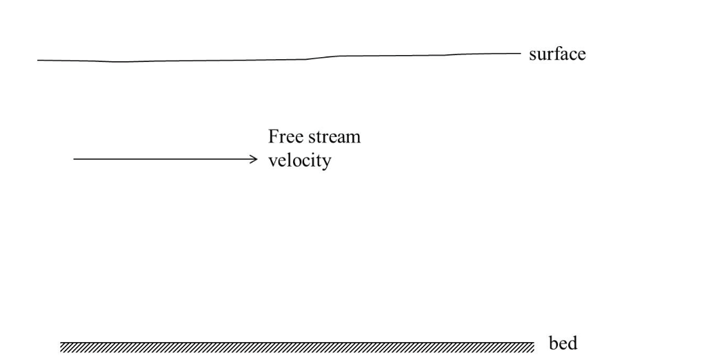 Solved Bottom Boundary Layer And Shear Stress A The