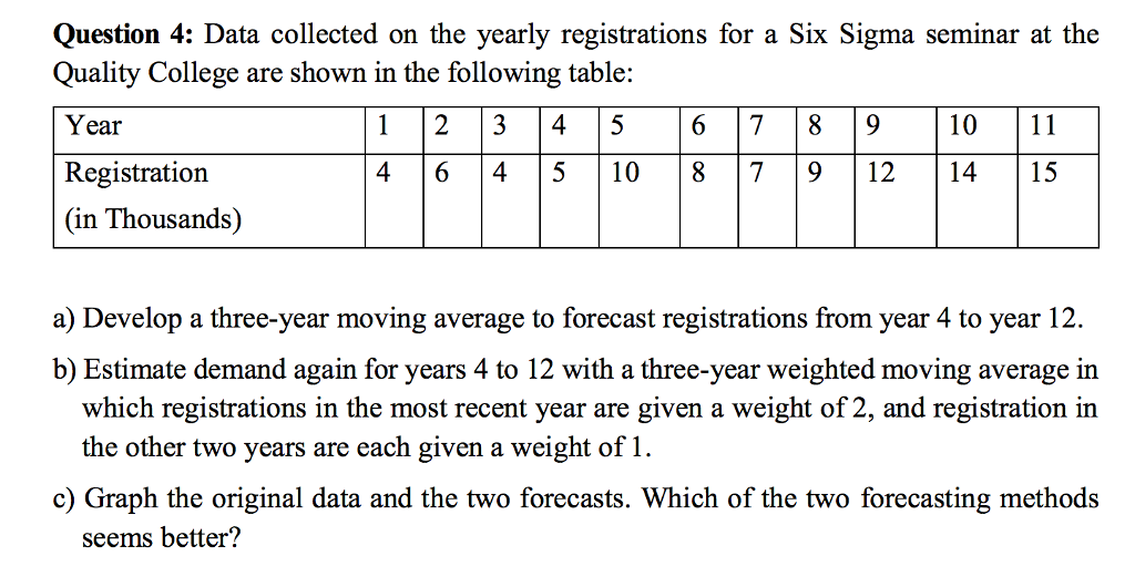 Solved Data collected on the yearly registrations for a Six | Chegg.com