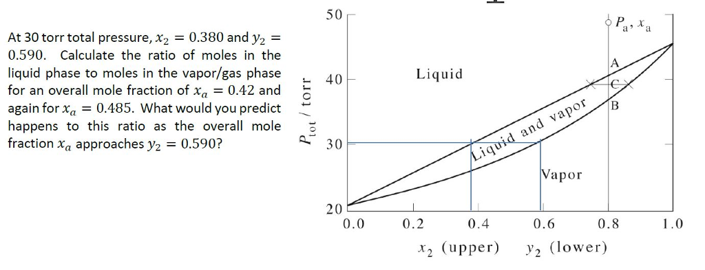 Solved 50 At 30 torr total pressure, x 0.380 and y, - 0.590. | Chegg.com