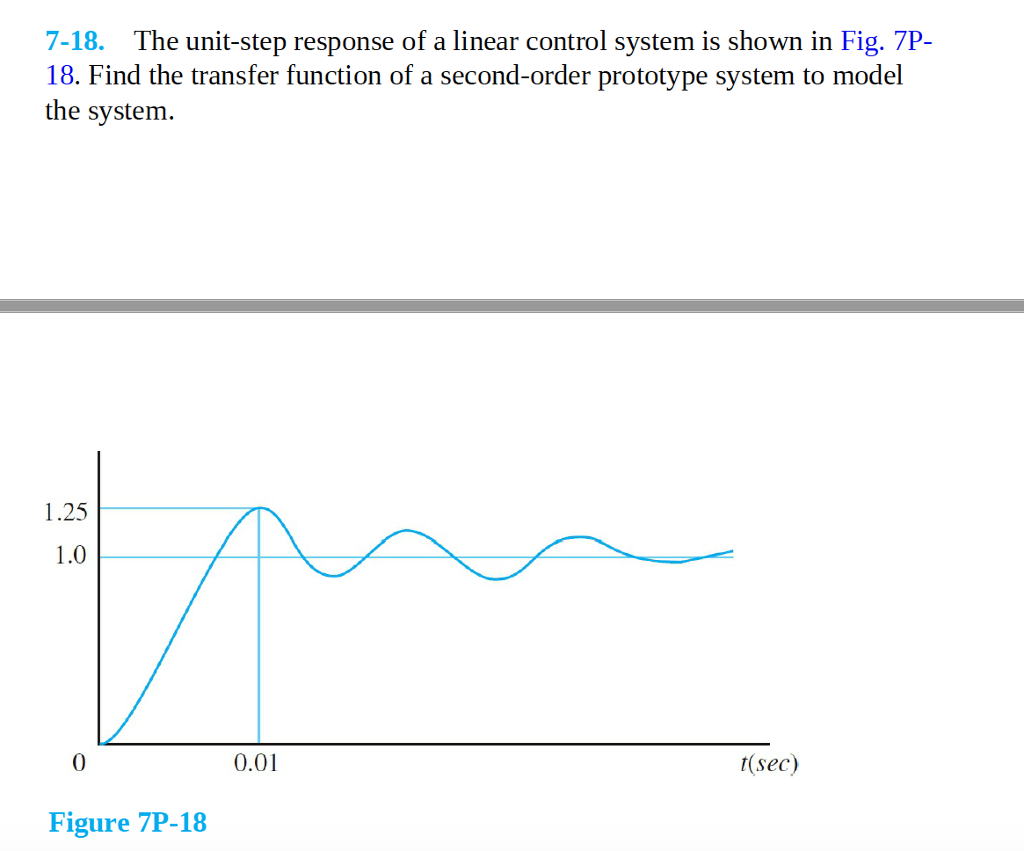 Solved 7-18. The unit-step response of a linear control | Chegg.com