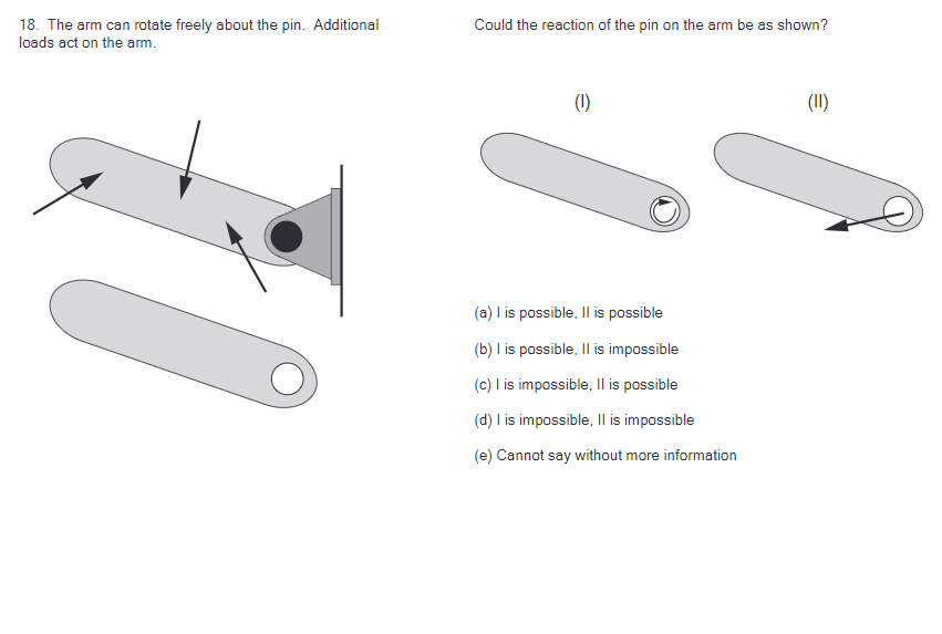 Solved The arm can rotate freely about the pin. Additional | Chegg.com