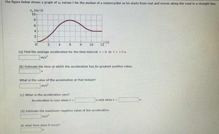 Solved The figure below shows a graph of v_x versus t foe | Chegg.com