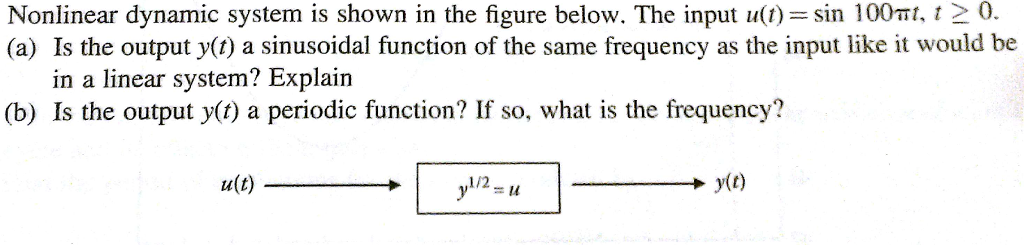 Solved Nonlinear dynamic system is shown in the figure | Chegg.com