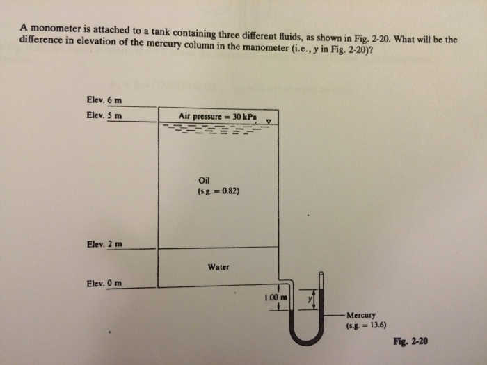 Solved A monometer is attached to a tank containing three | Chegg.com