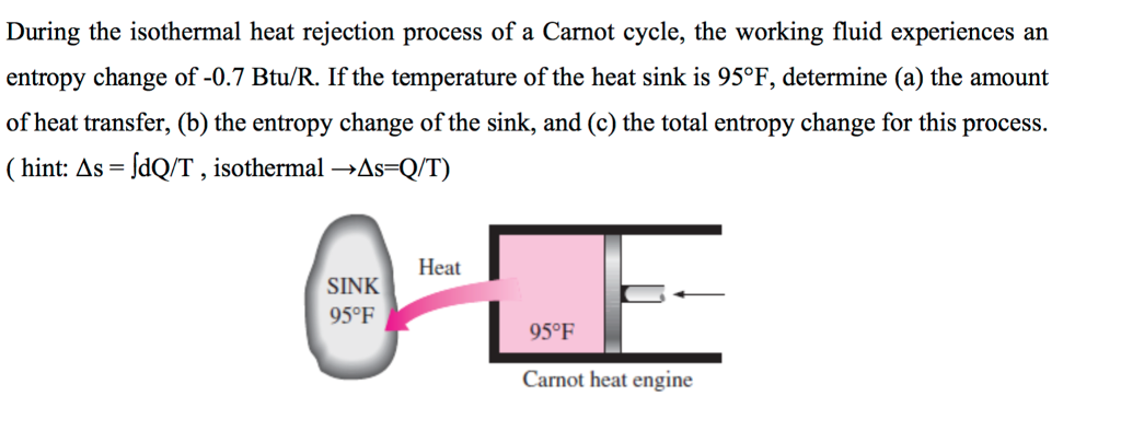 Solved During the isothermal heat rejection process of a | Chegg.com