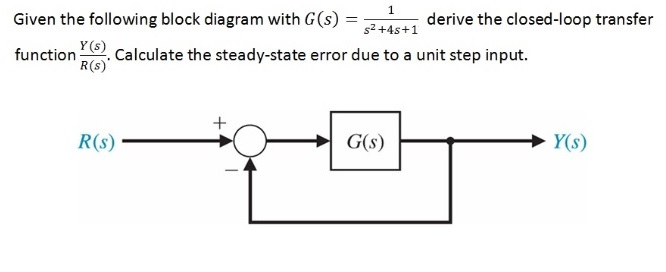 Solved Given the following block diagram with G(s) = 1/s^2 + | Chegg.com