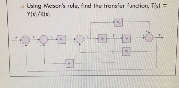 Solved Using Mason's rule, find the transfer function, T(s) | Chegg.com