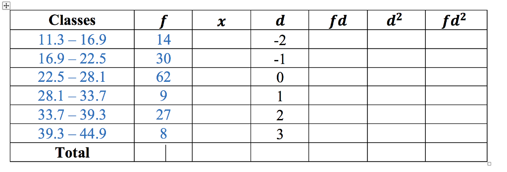 Solved USE THE TABLE ABOVE TO ANSWER THE FOLLOWING | Chegg.com