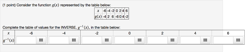 Solved (1 point) Consider the function g(x) represented by | Chegg.com