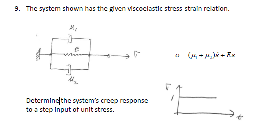 The system shown has the given elastic stress-strain | Chegg.com