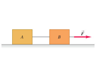 Solved Two boxes connected by a light horizontal rope are on | Chegg.com