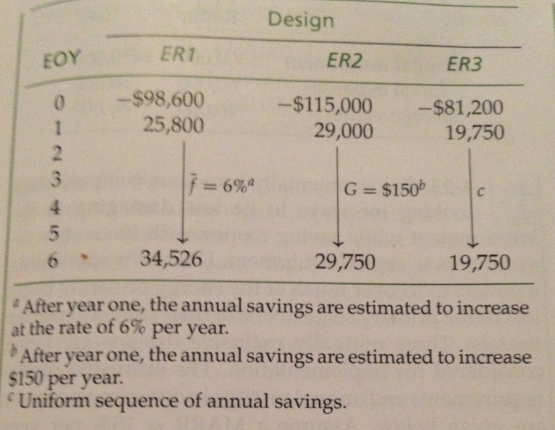 Solved 6-13) The alternatives for an engineering project to | Chegg.com