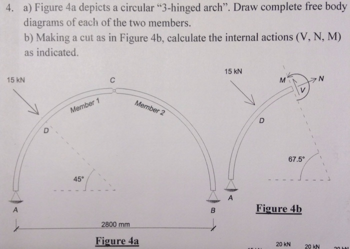 Solved A)figure 4a depicts a circular "3-hinged arch". Draw | Chegg.com