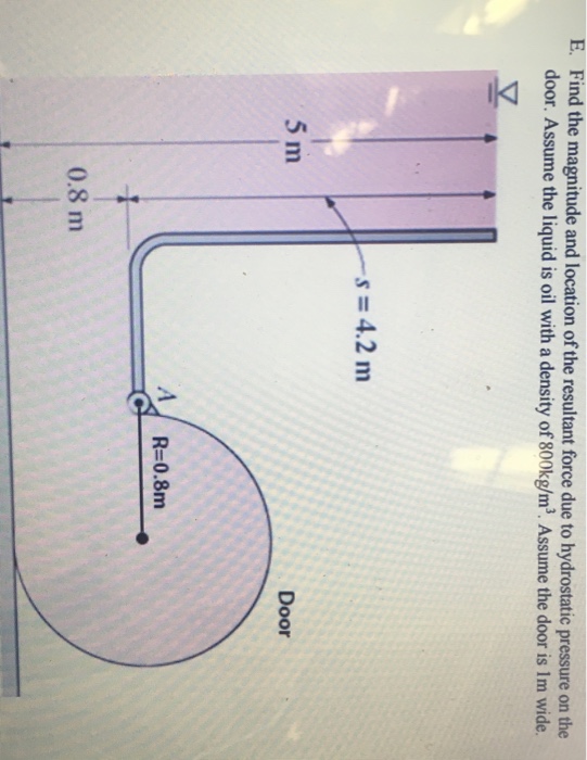 Solved Find the magnitude and location of the resultant | Chegg.com