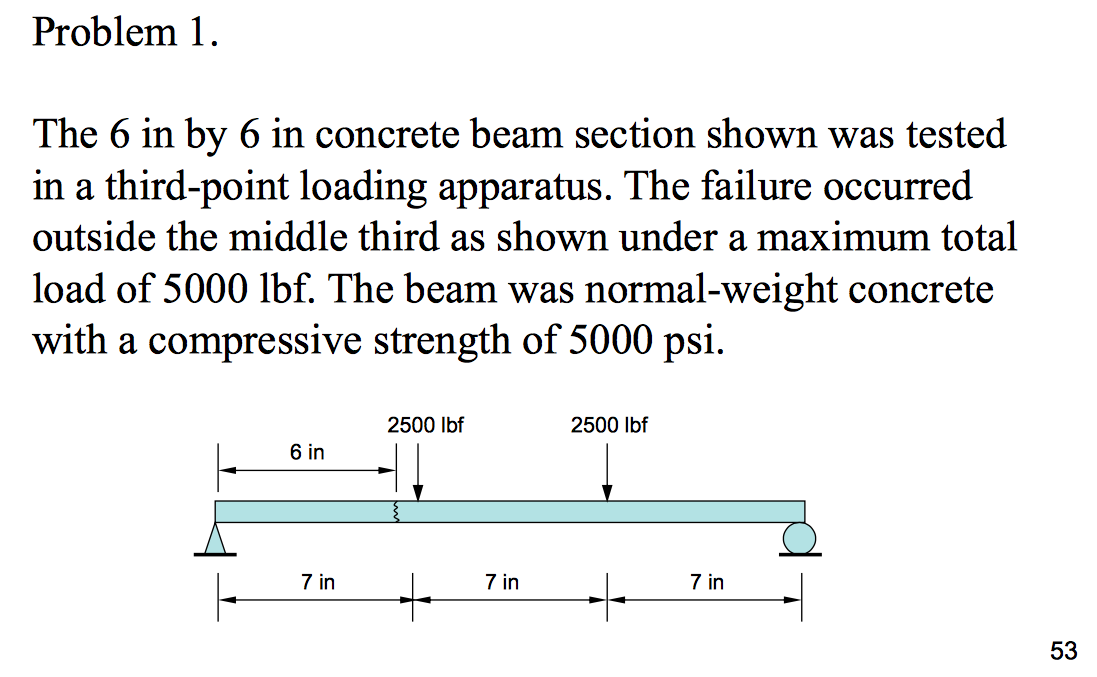 Solved Problem1 The 6 in by 6 in concrete beam section shown | Chegg.com