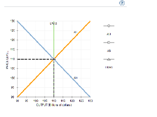 Solved The following graph shows the short-run aggregate | Chegg.com