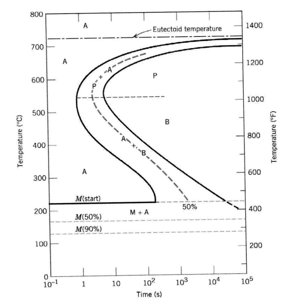 Solved (2 marks) 10. With reference to the C' shape of the | Chegg.com