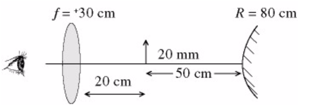 Solved An optical system comprises in turn, from left to | Chegg.com