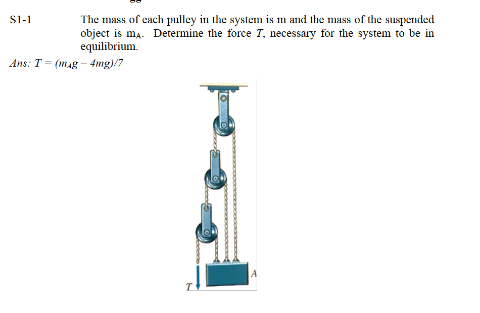 Solved The mass of each pulley in the system is m and the | Chegg.com