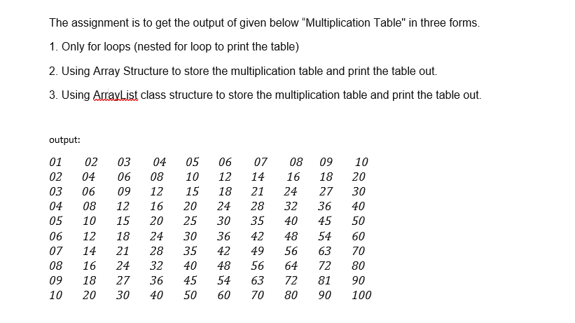 Solved The assignment is to get the output of given below | Chegg.com