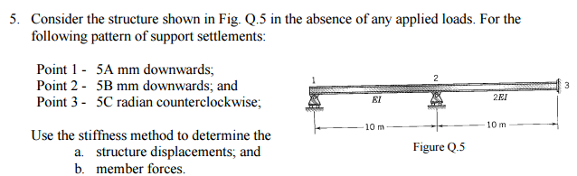 Solved Consider the structure shown in Fig. Q.5 in the | Chegg.com