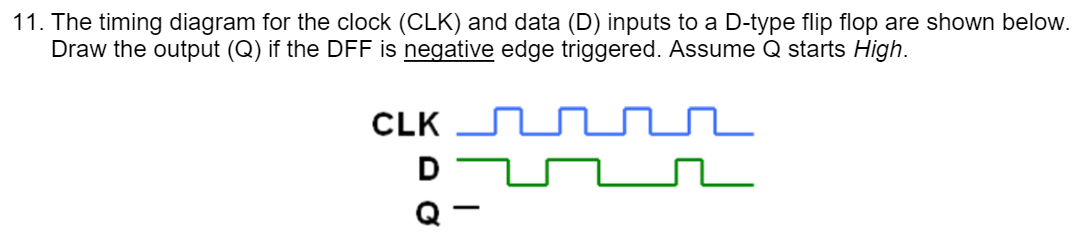 Solved The timing diagram for the clock (CLK) and data (D) | Chegg.com