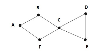 Solved 1. How many cycles are included in the above | Chegg.com