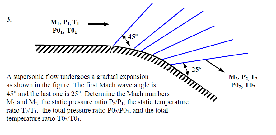 A supersonic flow undergoes a gradual expansion as | Chegg.com