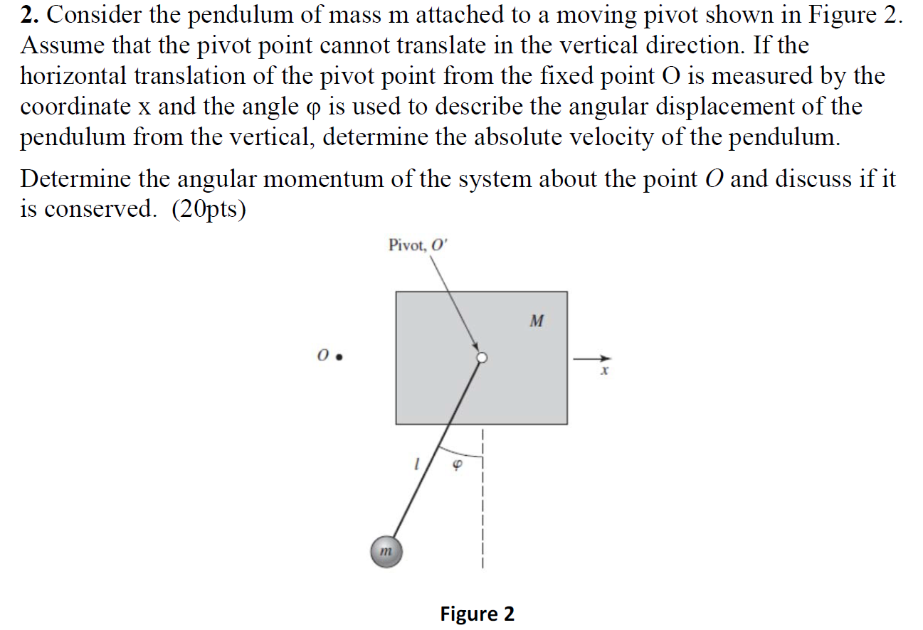 Solved Consider the pendulum of mass m attached to a moving | Chegg.com