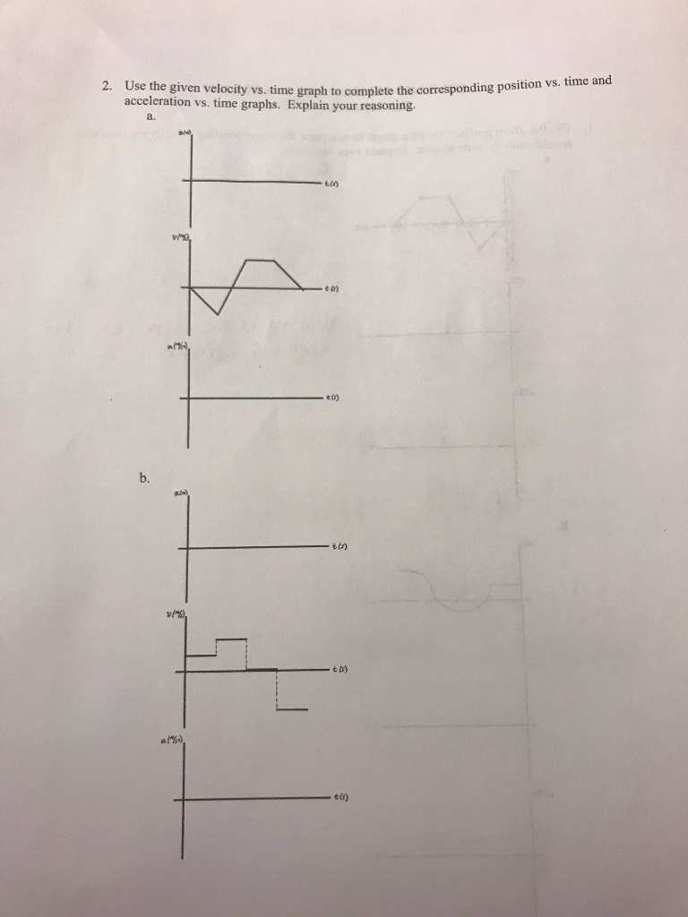 Solved Use the given velocity vs. time graph to complete the | Chegg.com