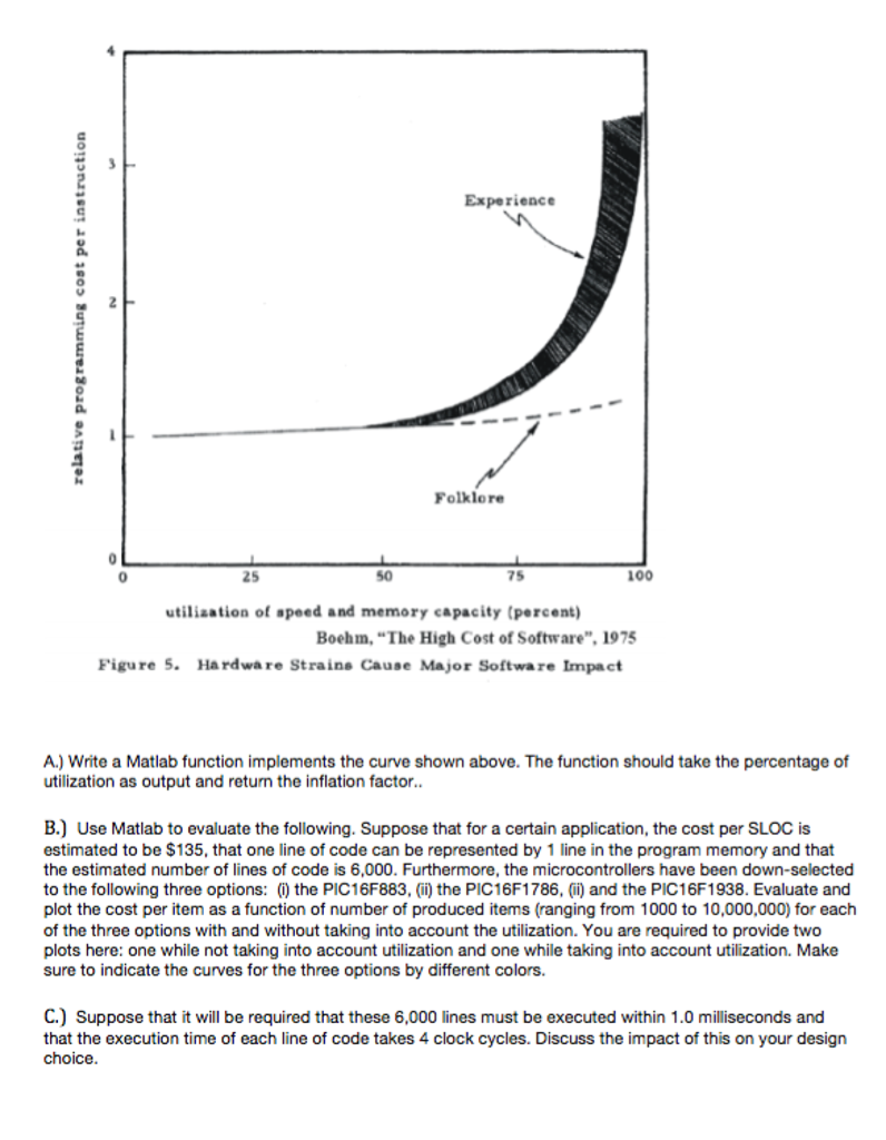 Write a Matlab function implements the curve shown | Chegg.com Write a Matlab function implements the curve shown | Chegg.com