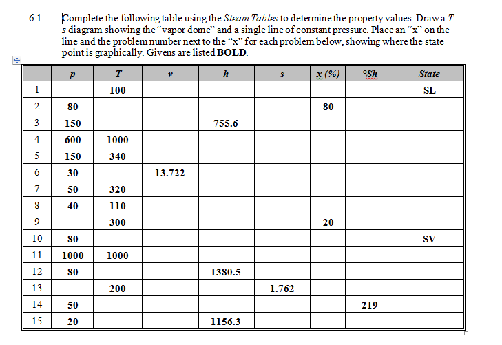 Complete The Following Table Using The Steam Tables 