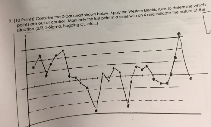 Solved Consider the X-bor chart shown below. Apply the | Chegg.com