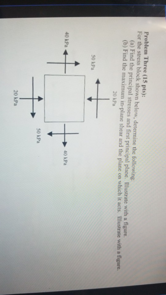 Solved Problem Three (15 pts): For the stress block shown | Chegg.com