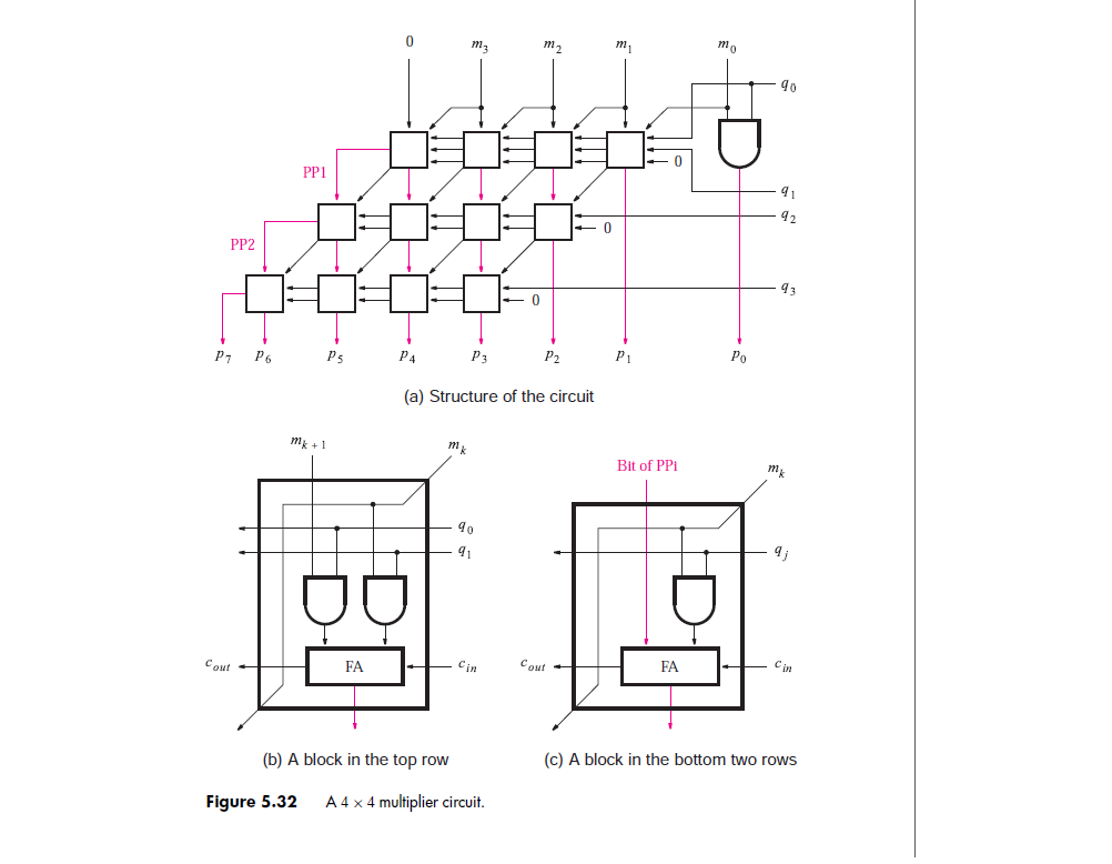 Solved Multiplication of signed numbers below. Write a VHDL | Chegg.com
